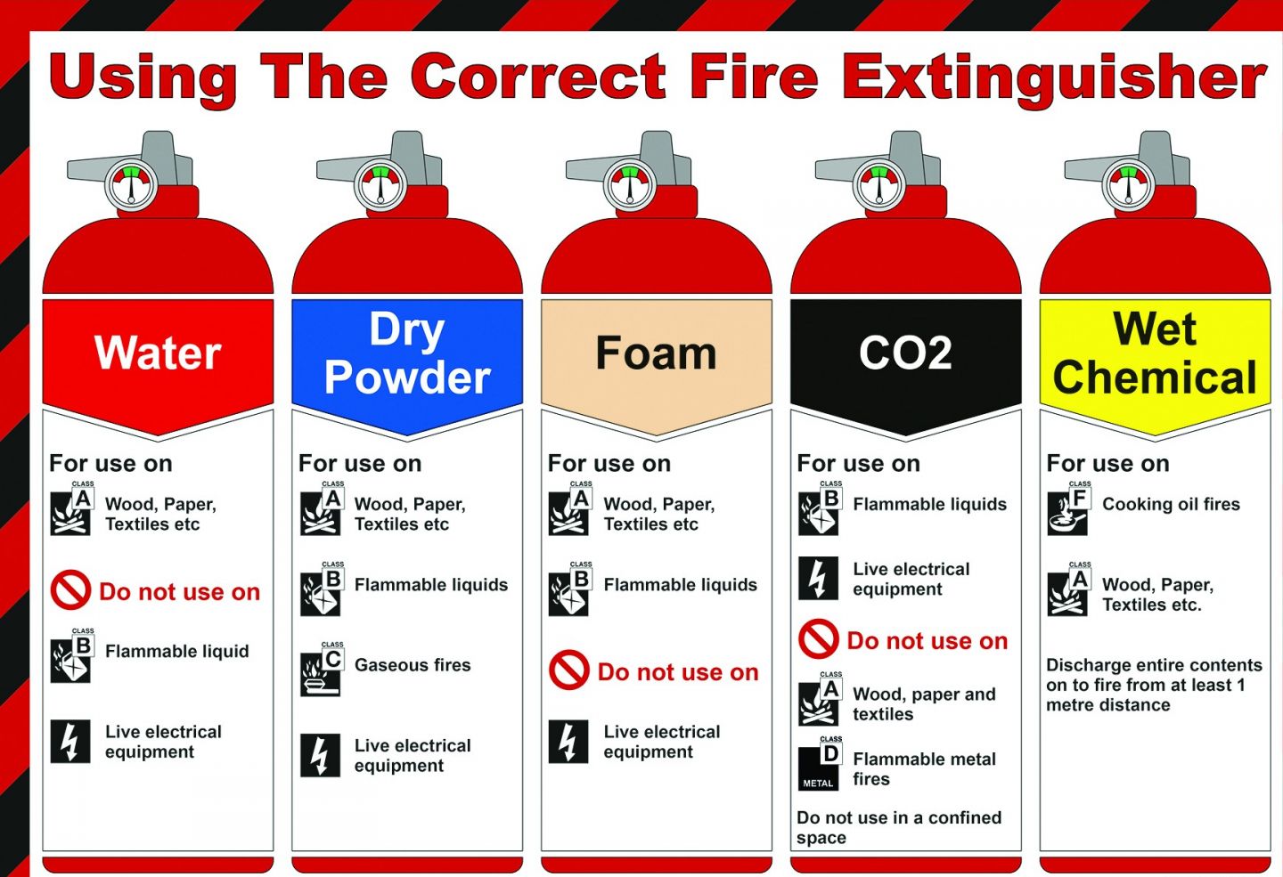 A Guide to Different Types of Fire | Community Fire Protection LTD.